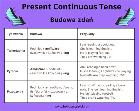 Wiczenia Present Continuous Pobierz Pdf