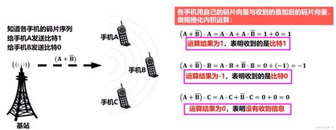 计算机网络002物理层 湖大教书匠 Csdn博客