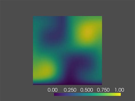 2d Advection Diffusion With Taylor Green Vortex Toolboxes Manual