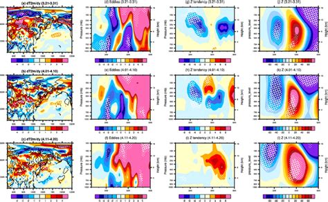 Ac Differences In Near Surface Temperature Contours Units K At The