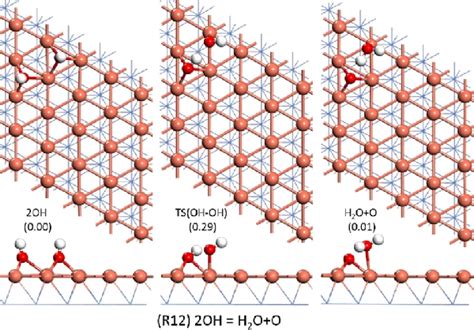 Top And Side Views Of The Optimized Geometries For The Download