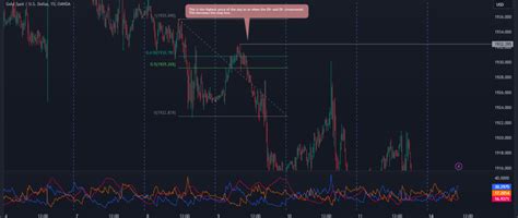Directional Movement Index Dmi Indicator Trading Strategy