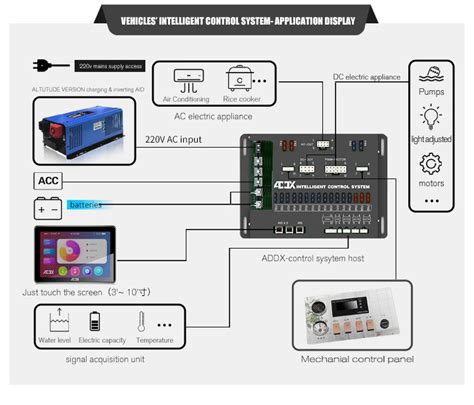 Rv Intelligent Control System Control Panel For Ambulance Rv Trailer