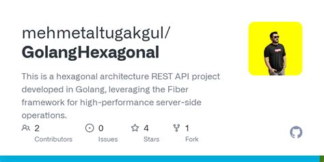 Github Mehmetaltugakgulgolanghexagonal This Is A Hexagonal Architecture Rest Api Project