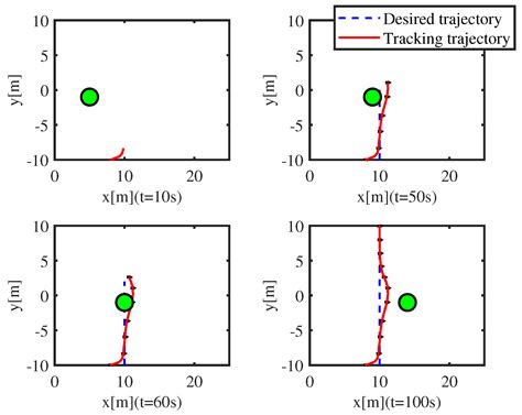 Jmse Free Full Text Output Feedback Tracking Control With Collision
