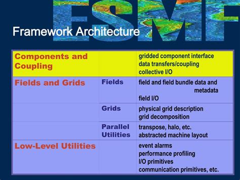 ppt introduction to the earth system modeling framework powerpoint presentation id 6092857