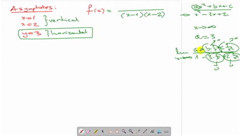 SOLVED Find A Function Whose Graph Has The Given Asymptotes X Y And X