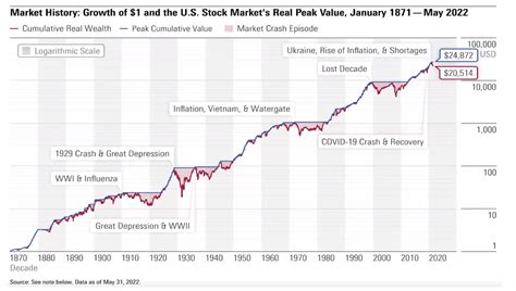 FED 點陣圖是什麼FED 點陣圖怎麼看公布時間教學懶人包 阿爾發機器人理財