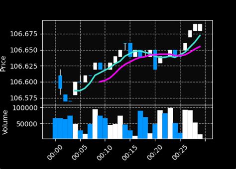 Python mplfinanceのcandlestickのstyleの巻