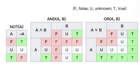 Expression Execution In Velox Part SpecialForm