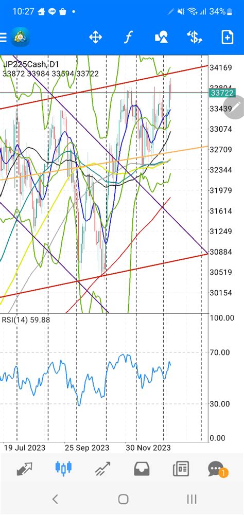 No1234439 この株も熱いが 日経34100 株三菱ufjフィナンシャル・グループ【8306】の掲示板 20240106