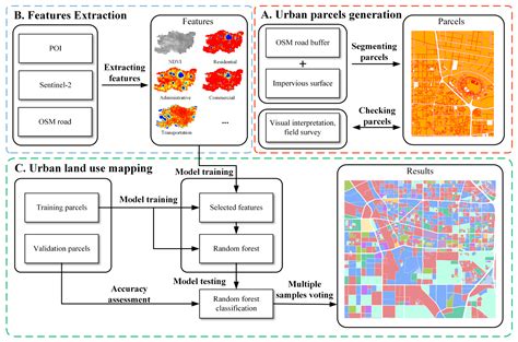 Land Free Full Text Using Multiple Sources Of Data And “voting
