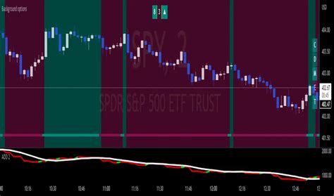 Add 2 — Indicator By Buyoption — Tradingview