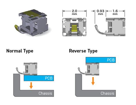 Smarx Contact Smarx Loss Less Transmission