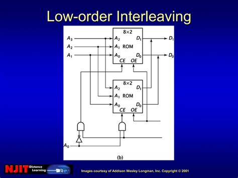 The Cpu And Its Working How It Works And How To Control Ppt