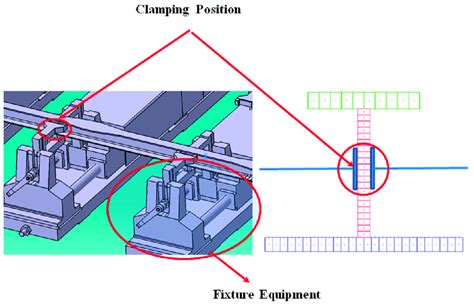 The Illustration Of The Present Approach In Clamping On The Web