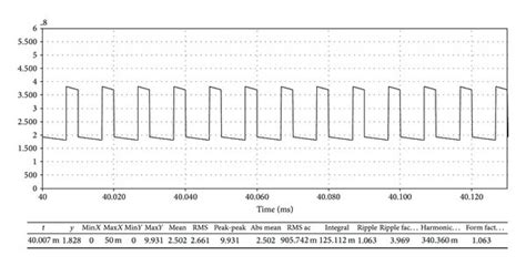 Overall Output Phase Current I OP Download Scientific Diagram