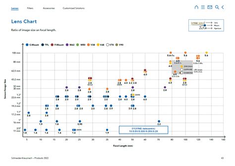 Product Portfolio 2024 I Schneider Kreuznach
