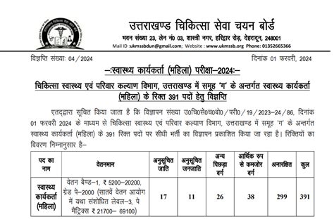 Ukmssb Anm Recruitment 2024 Ongoing Apply Online By March 4th