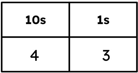 Count A Large Group Of Objects By Counting Tens And Ones Ks1 Y2 Maths Lesson Resources Oak