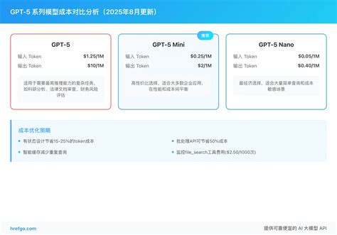 Openai Responses Api完整指南 博客 Hrefgo Ai