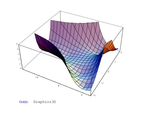 Clipped Version Of Bi Z Using Mathematica Graphics3D Object