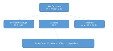 Java异常 码迷移动版 m mamicode