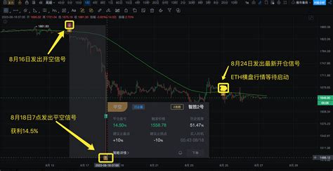 一周预告 美国公布8月非农数据，sui 解锁7089万枚代币 Aicoin 为价值 · 更高效