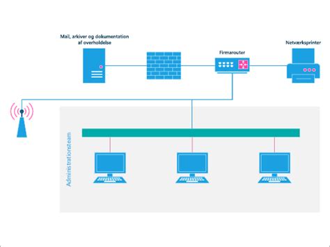 Udvalgte Visio Skabeloner Og Diagrammer Visio