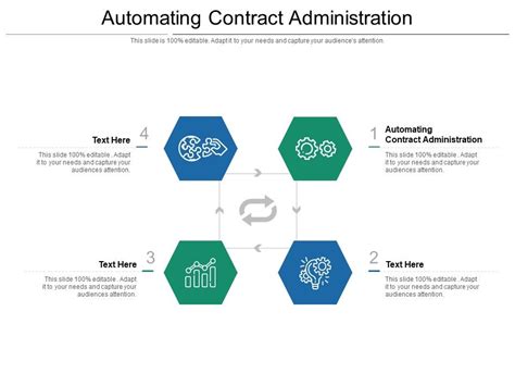 Automating Contract Administration Ppt Powerpoint Presentation Show