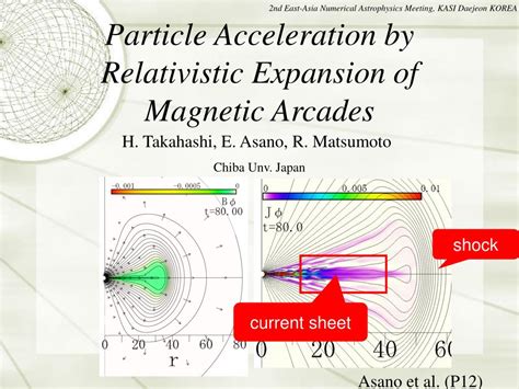 Ppt Particle Acceleration By Relativistic Expansion Of Magnetic