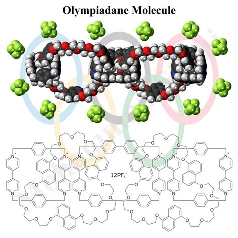 Olympiadane Molecule