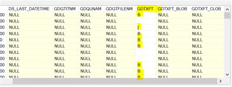 Problem With Adf Dataflow Pipeline When Writing Data To Sql Server