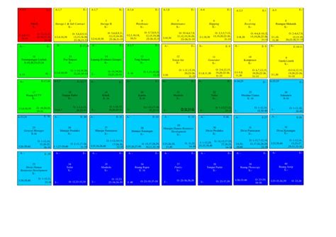 Contoh Activity Relationship Diagram Pdf