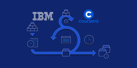 Introduction To Agile Development And Scrum Teamscloud