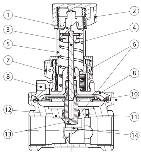 Регуляторы перепада давлений Danfoss APT