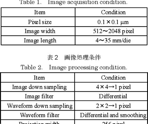 Table 2 From Robust Pattern Registration Method Using Plural Evaluation