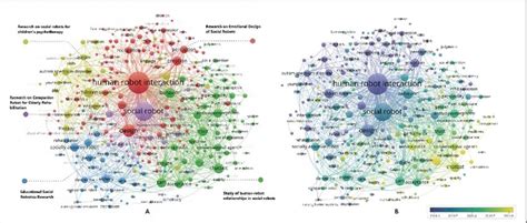 Fig3a Keyword Co Occurrence Clustering Fig3b Keyword Co Occurrence