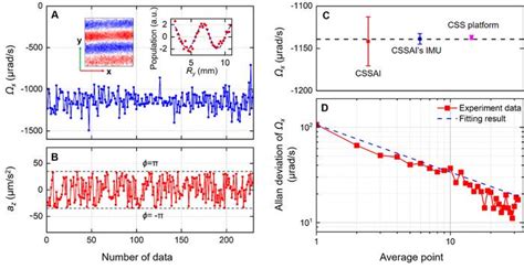 Japans Fujitsu And Riken Unveil 256 Qubit Superconducting Quantum