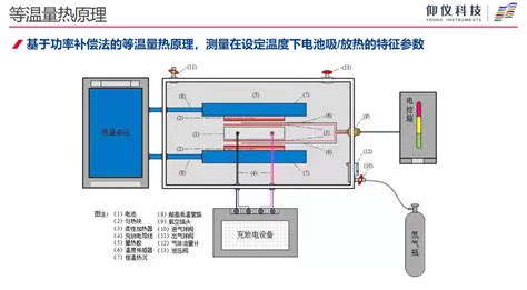 电池等温量热仪 热效应等温量热测试仪 百科