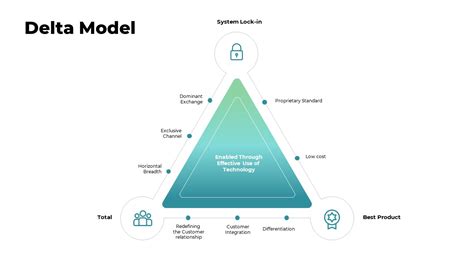 Delta Model Slidebazaar