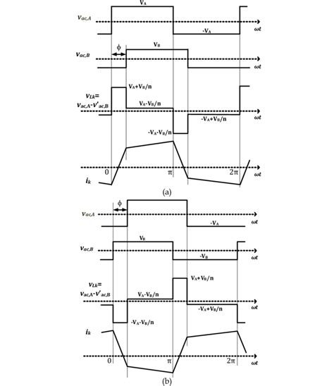 operating waveforms of configuration 1 a a to b mode and b b to a