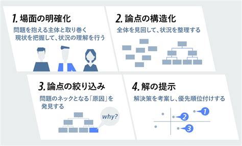 本当に解決案になっている？ ケース面接に必要な『問題解決力』とは Goodfind College