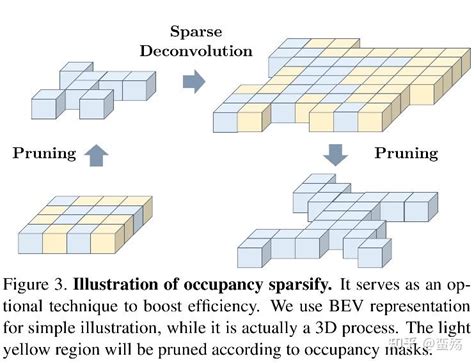 Panoocc 探索三维全景感知的统一表征 知乎