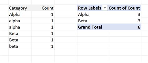 Distinct And Unique Count Knime Analytics Platform Knime Community Forum