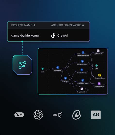 Ai Asset Management Unified Inventory And Security For Enterprise Ai