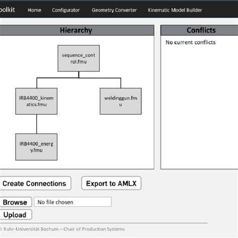 Fmus Can Be Imported And Arranged Hierarchically Using The Gui Of The