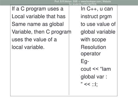 Ppt Object Oriented Programming With C Powerpoint Presentation