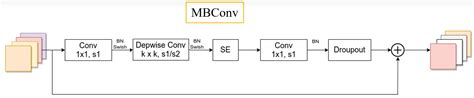 Efficientnet网络结构详细解读se注意力机制pytorch框架复现 Csdn博客