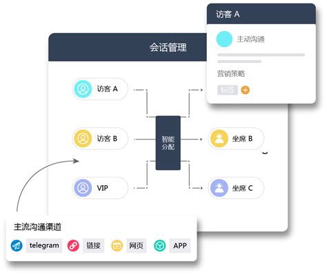 Nexchat 多语言翻译客服系统客服机器人